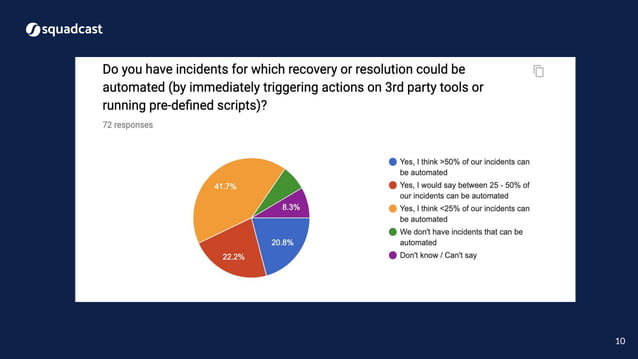 Making Observability Actionable At Scale - DBS DevConnect 2019 | PPT