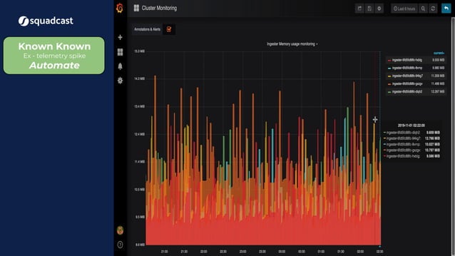 Making Observability Actionable At Scale - DBS DevConnect 2019 | PPT