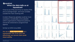 Making Observability Actionable At Scale - DBS DevConnect 2019 | PPT