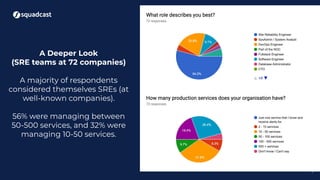 Making Observability Actionable At Scale - DBS DevConnect 2019 | PPT