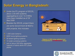 Replacing Kerosine based lighting with White LED through solar energy | PPT