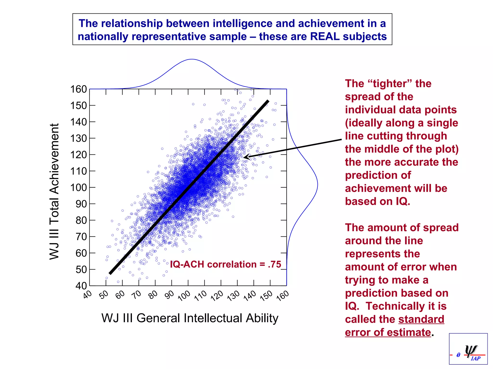 Forrest Gump and IQ Expectations | PPT