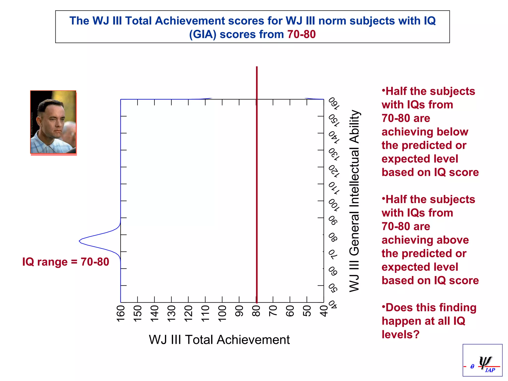 Forrest Gump and IQ Expectations | PPT