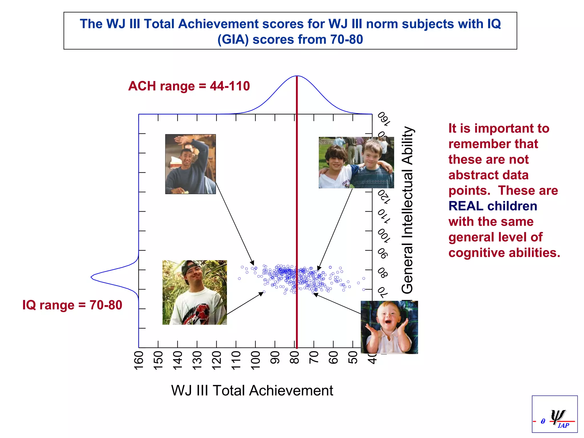 Forrest Gump and IQ Expectations | PPT