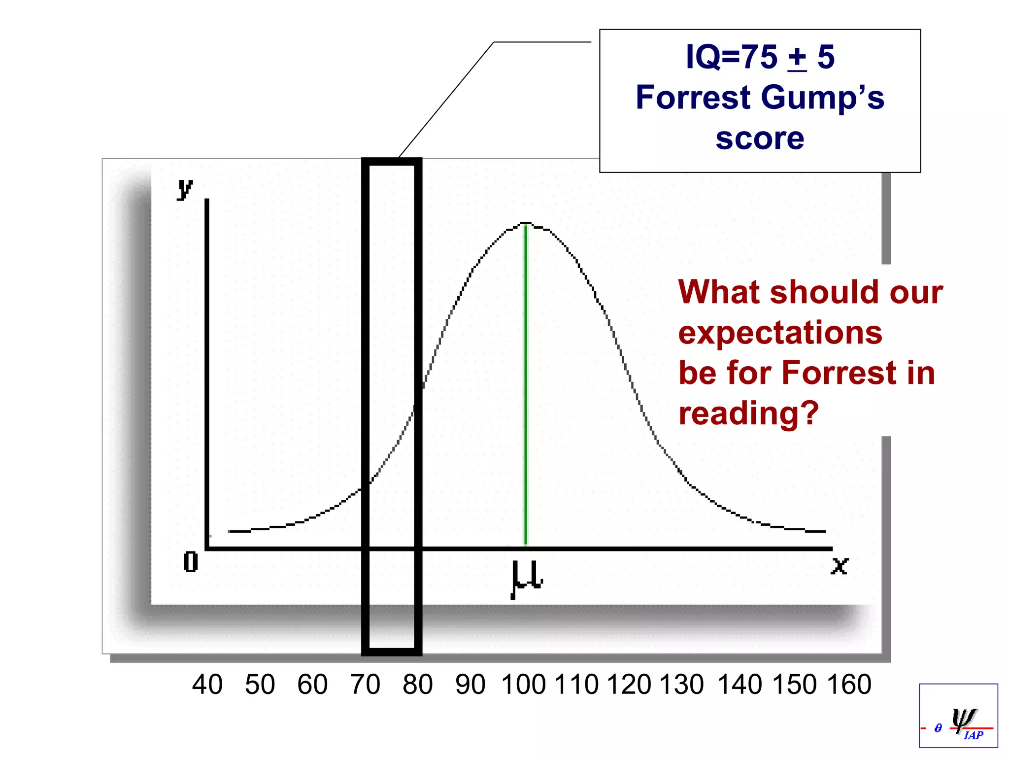 Forrest Gump and IQ Expectations | PPT