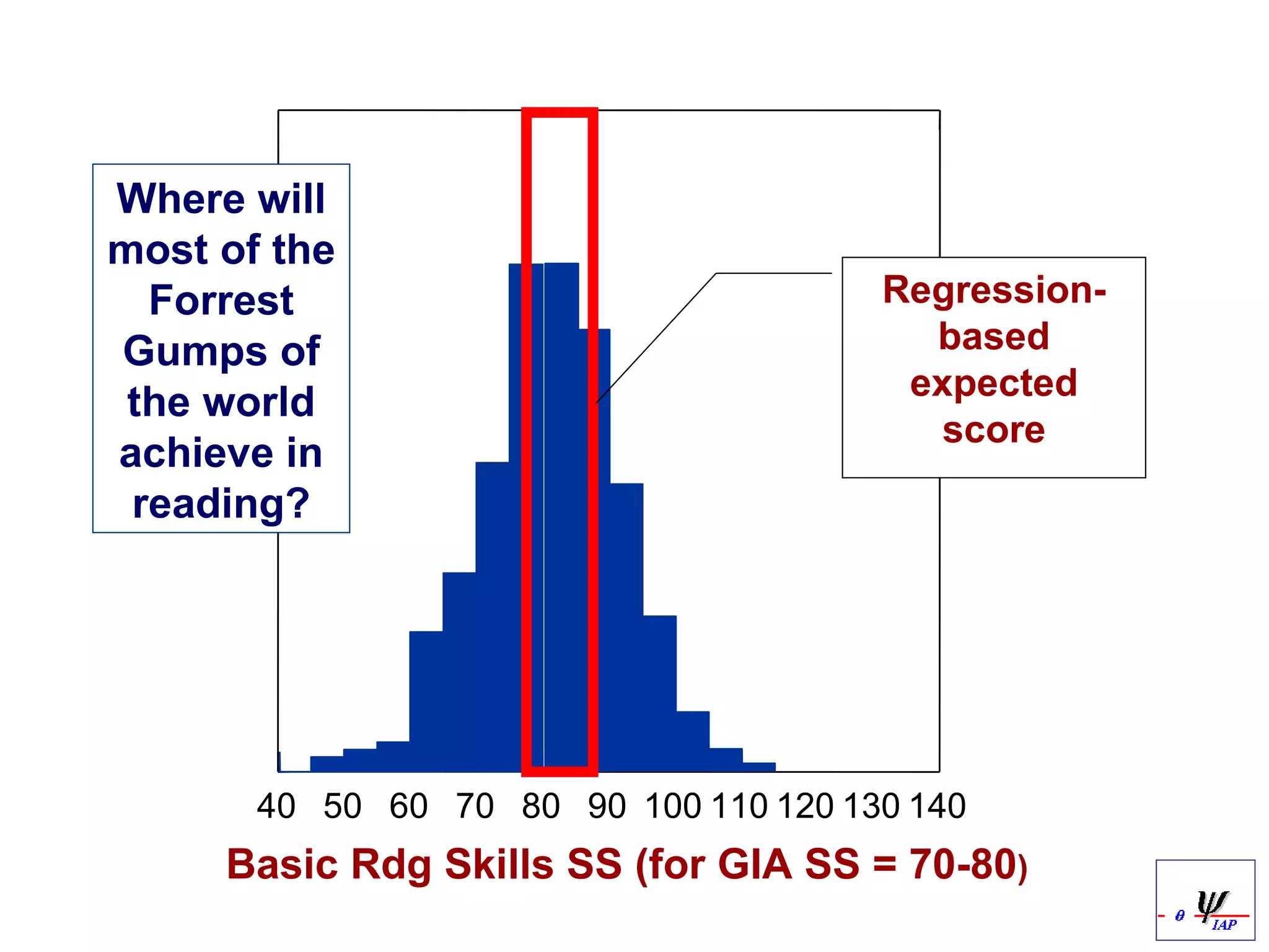 Forrest Gump and IQ Expectations | PPT