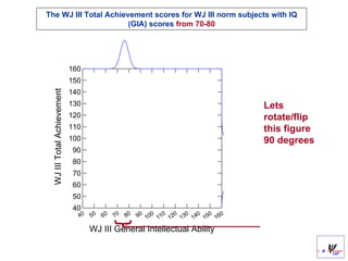 Forrest Gump and IQ Expectations | PPT