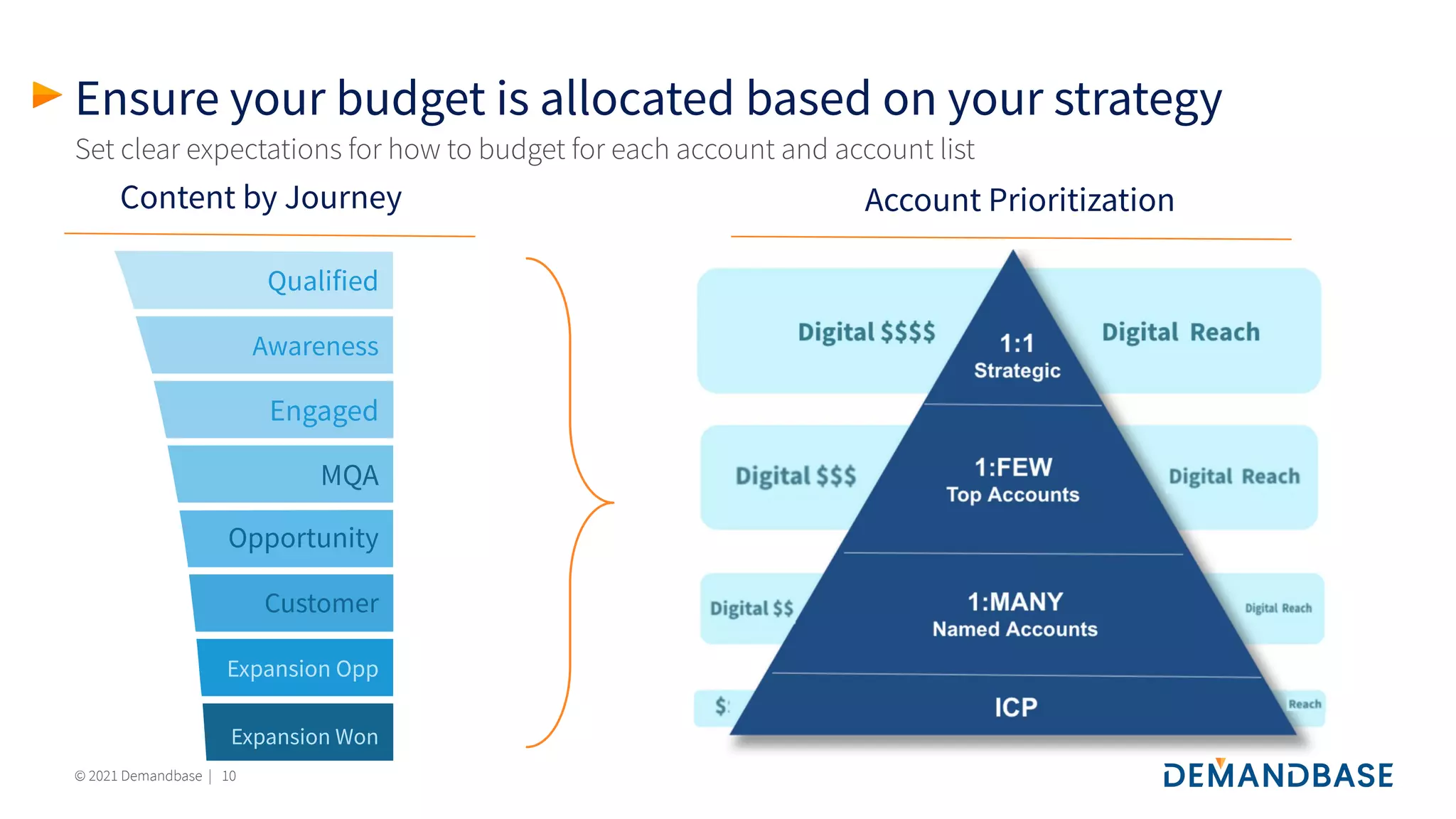 Forrester account-based advertising with demandbase | PPT