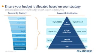 Forrester account-based advertising with demandbase | PDF