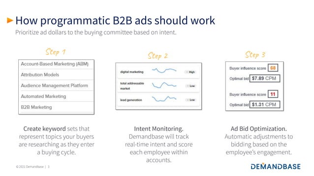 Forrester account-based advertising with demandbase | PPT