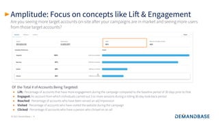 Forrester account-based advertising with demandbase | PDF