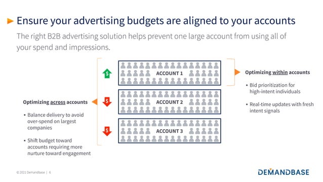 Forrester account-based advertising with demandbase | PPT