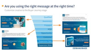 Forrester account-based advertising with demandbase | PDF