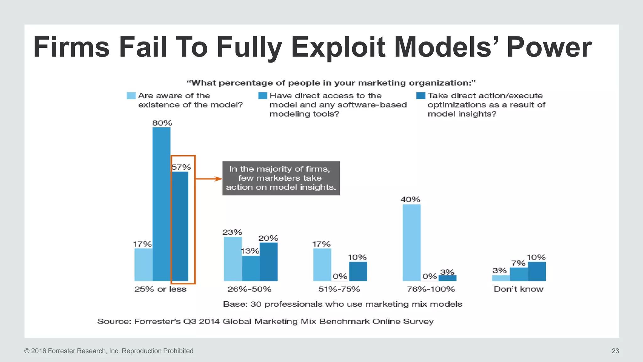 Pave the Path to Marketing Success with Forrester + Origami Logic | PPTX