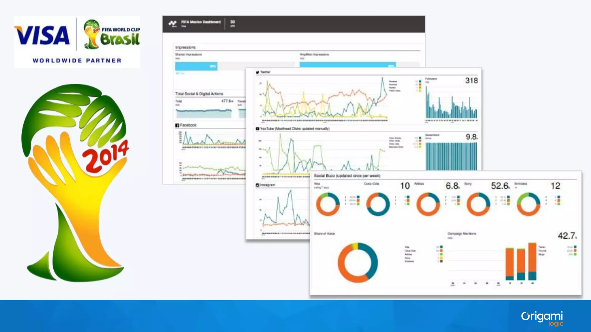 Pave the Path to Marketing Success with Forrester + Origami Logic | PPTX