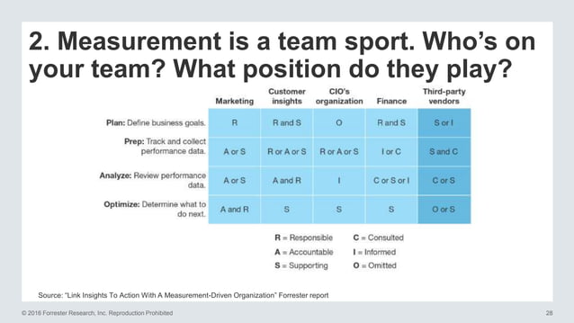 Pave the Path to Marketing Success with Forrester + Origami Logic | PPT ...