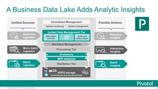 Operationalizing Data Analytics | PPT