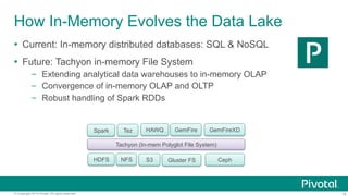 Operationalizing Data Analytics | PPT