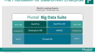 Operationalizing Data Analytics | PPT