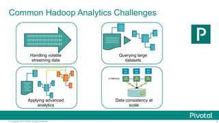 Operationalizing Data Analytics | PPT