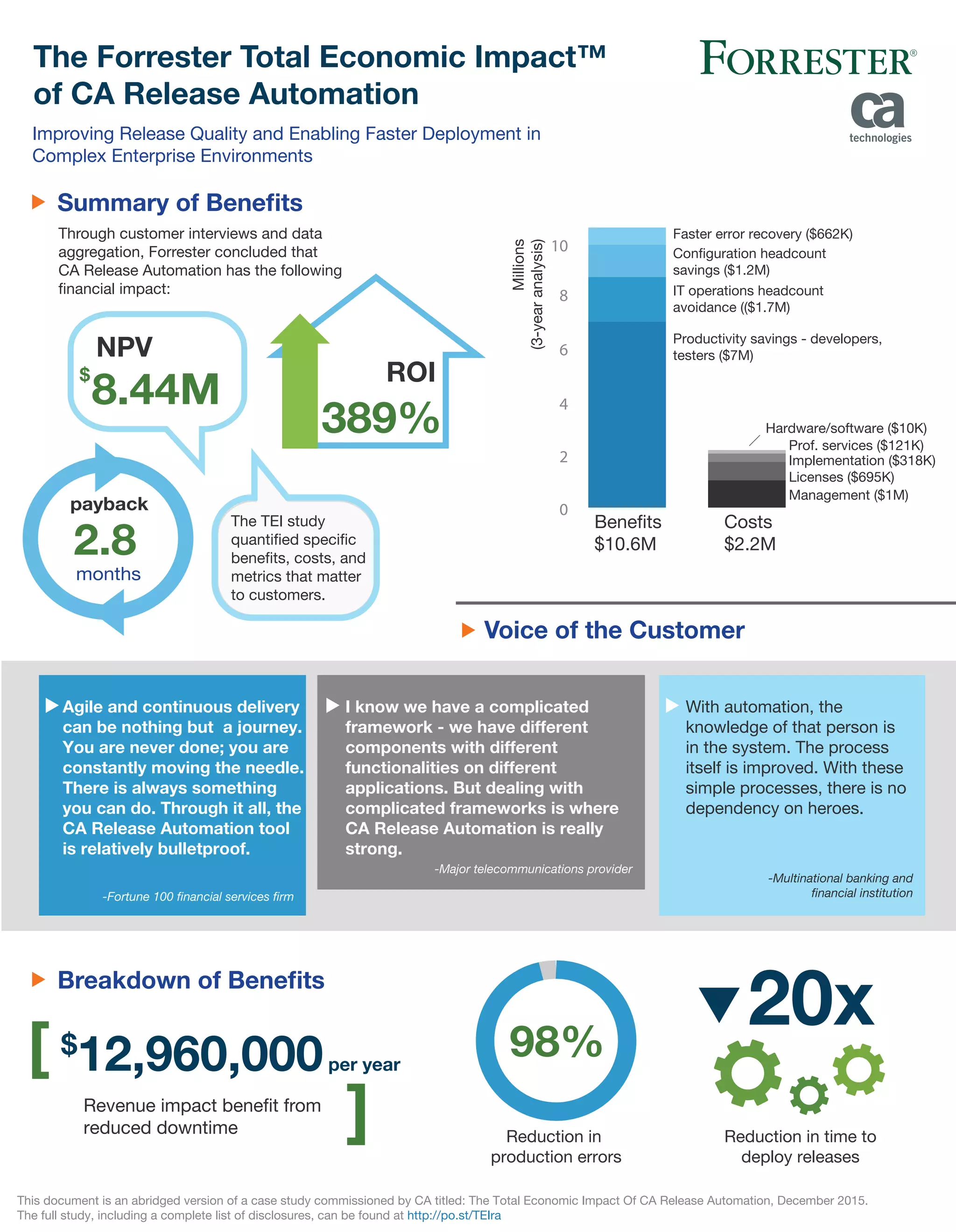 Forrester total-economic-impact-of-ca-release-automation | PDF
