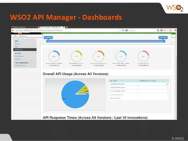 Emerging Trends in the API Economy and API Management