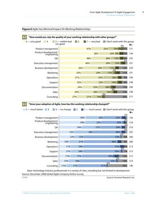 Forrester Agile | PDF