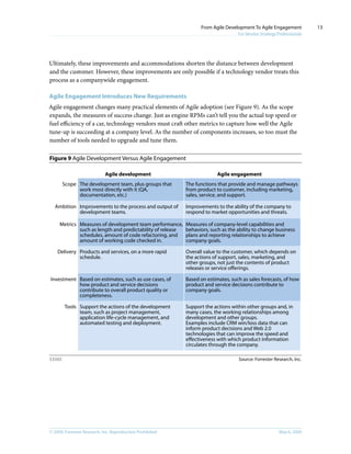 Forrester Agile | PDF