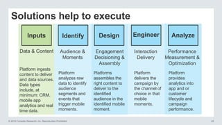 Winning the Mobile Customer Shift featuring Forrester | PPT