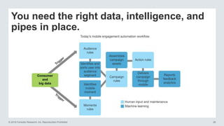 Winning the Mobile Customer Shift featuring Forrester | PPT