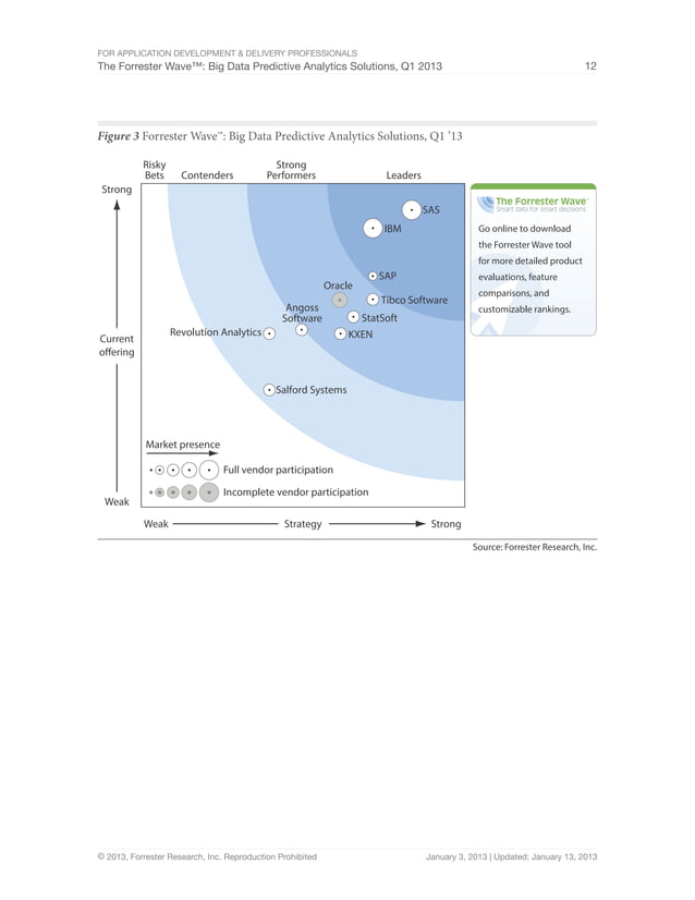 Forrester big data_predictive_analytics | PDF | Computer Software and Applications | Computing