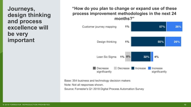 Forrester - Process Mining: Your Compass for Digital Transformation ...