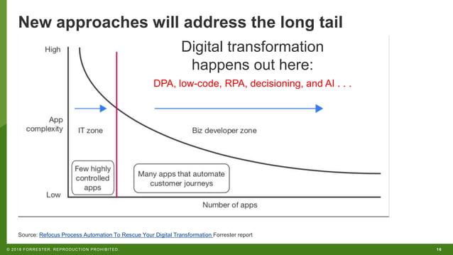 Forrester - Process Mining: Your Compass for Digital Transformation ...
