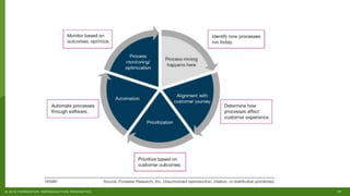 Forrester - Process Mining: Your Compass for Digital Transformation ...