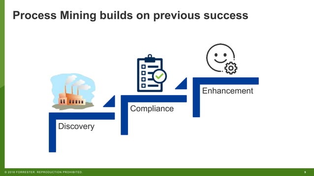 Forrester - Process Mining: Your Compass for Digital Transformation ...
