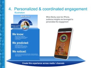 A capability model for successfully reaching & engaging consumers | PPT ...