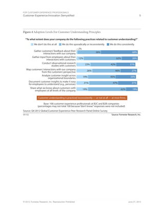 Customer Experience Innovation | PDF