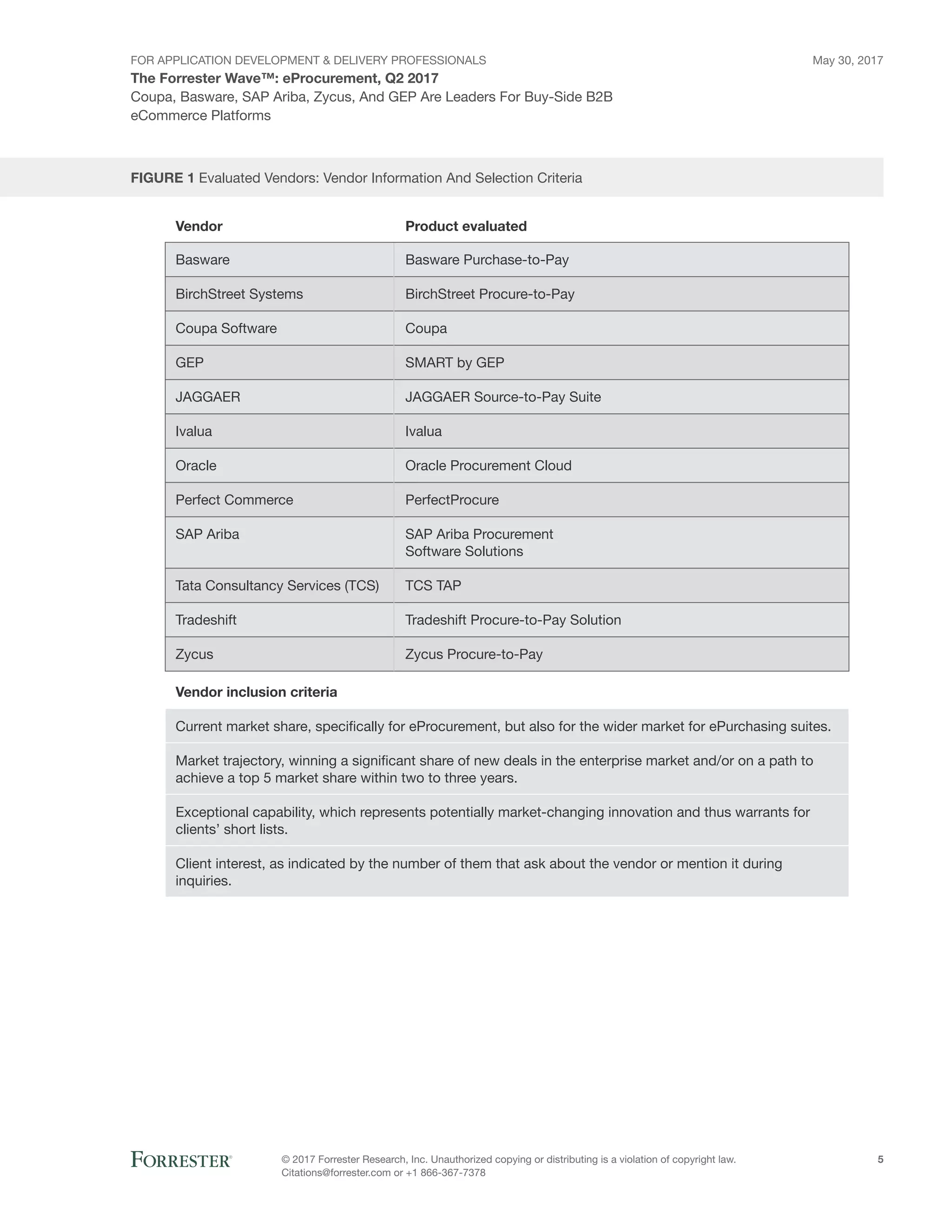 Forrester e procurement 2017 wave | PDF