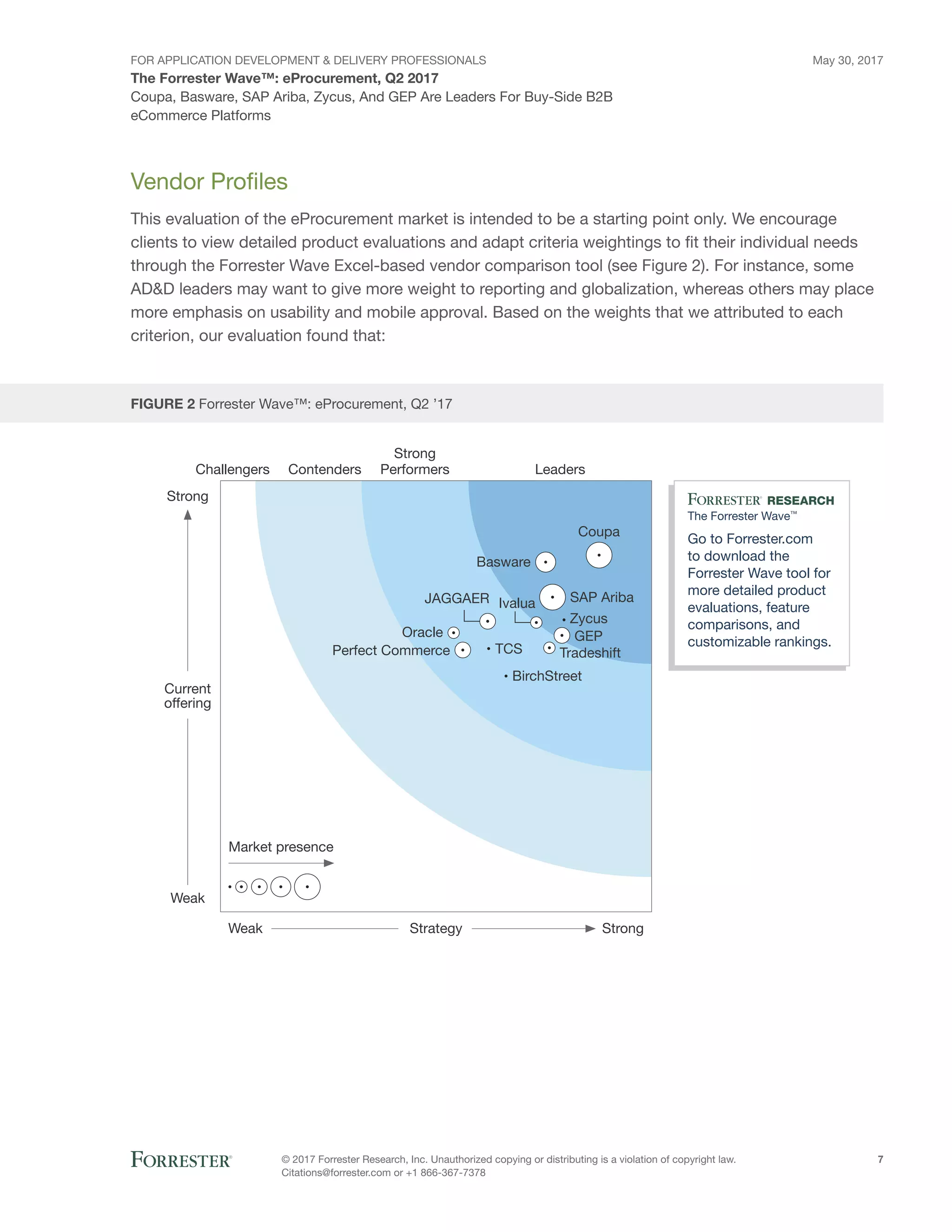 Forrester e procurement 2017 wave | PDF