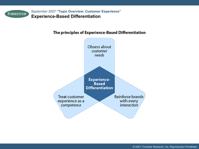 Forresterexperience Based Differentiation | PPT