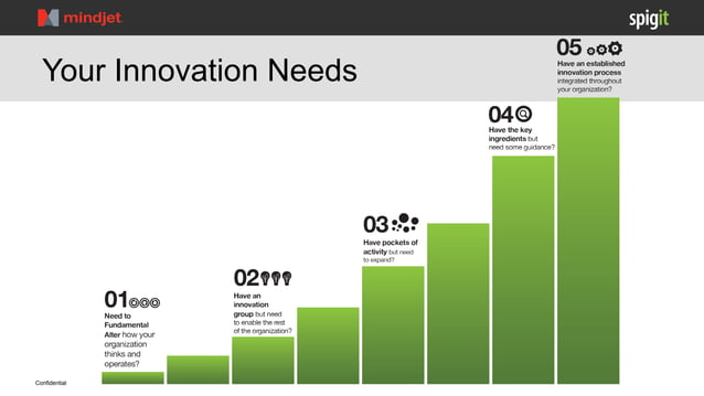 Best Practices for an Effective Innovation Process: Mindjet Webinar ...