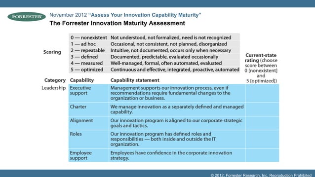 Best Practices for an Effective Innovation Process: Mindjet Webinar ...