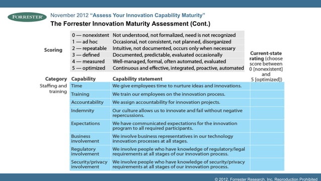 Best Practices for an Effective Innovation Process: Mindjet Webinar ...