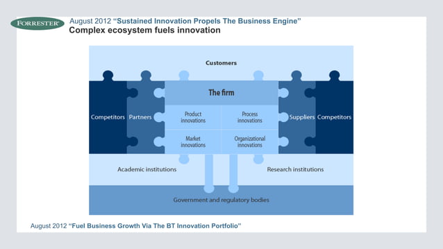 Best Practices for an Effective Innovation Process: Mindjet Webinar ...