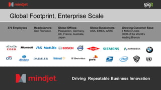 Best Practices for an Effective Innovation Process: Mindjet Webinar ...