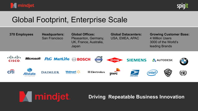 Best Practices for an Effective Innovation Process: Mindjet Webinar ...