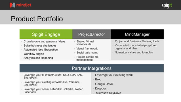 Best Practices for an Effective Innovation Process: Mindjet Webinar ...
