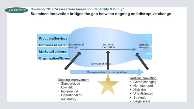 Best Practices for an Effective Innovation Process: Mindjet Webinar ...