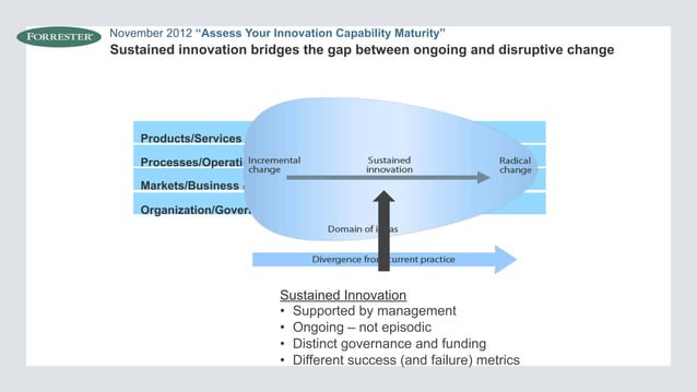 Best Practices for an Effective Innovation Process: Mindjet Webinar ...