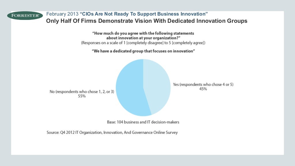 Best Practices for an Effective Innovation Process: Mindjet Webinar w…